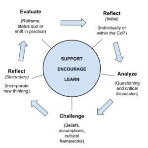 Structuring and Facilitating Reflection in EL – Experiential Learning ...